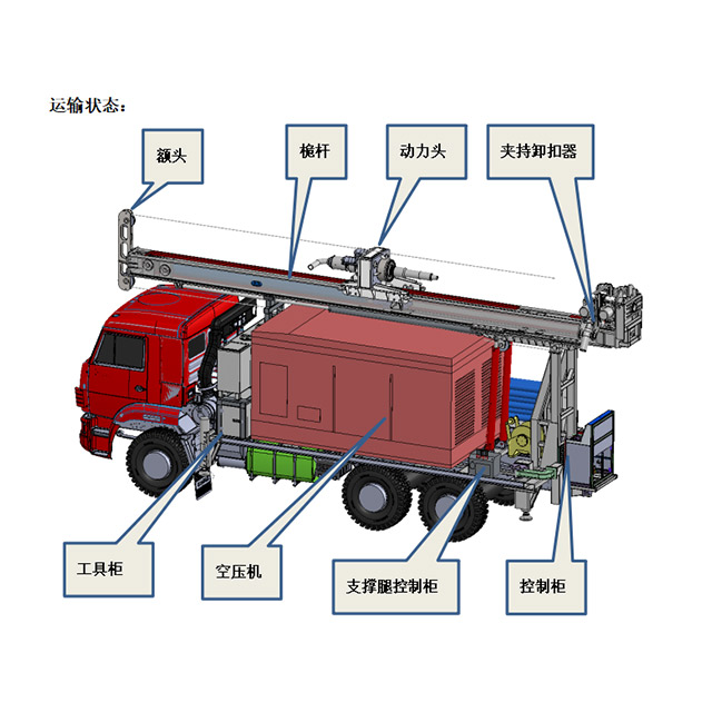 Equipments-Shaanxi Taihe Intelligent Drilling